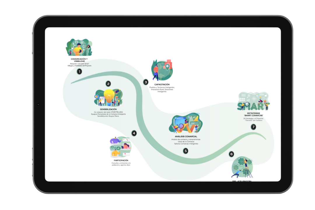 Smart Rural Living – Smart Rural